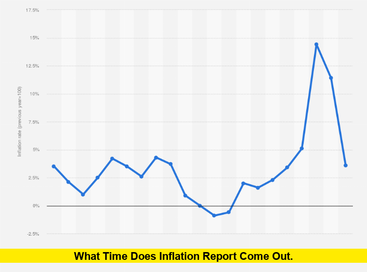 What time does inflation report come out