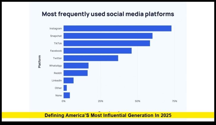 Gen Z Age Range: Defining America’s Most Influential Generation in 2025