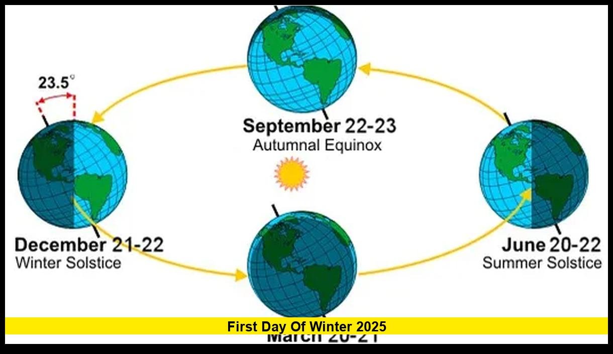 First Day of Winter 2025: Solstice Date, Traditions, and Seasonal Insights