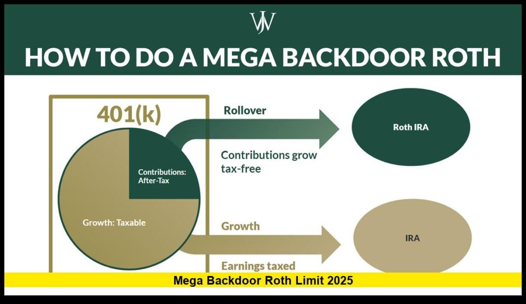Mega Backdoor Roth Limit 2025: Bigger Opportunities for High-Earning Savers