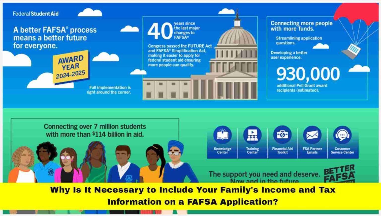 Why Is It Necessary to Include Your Family's Income and Tax Information ...