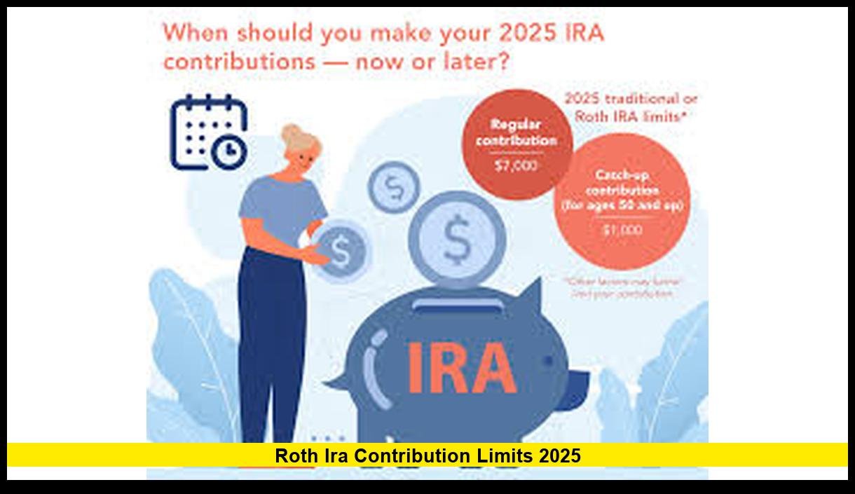 Roth IRA Contribution Limits 2025: Everything You Need to Know