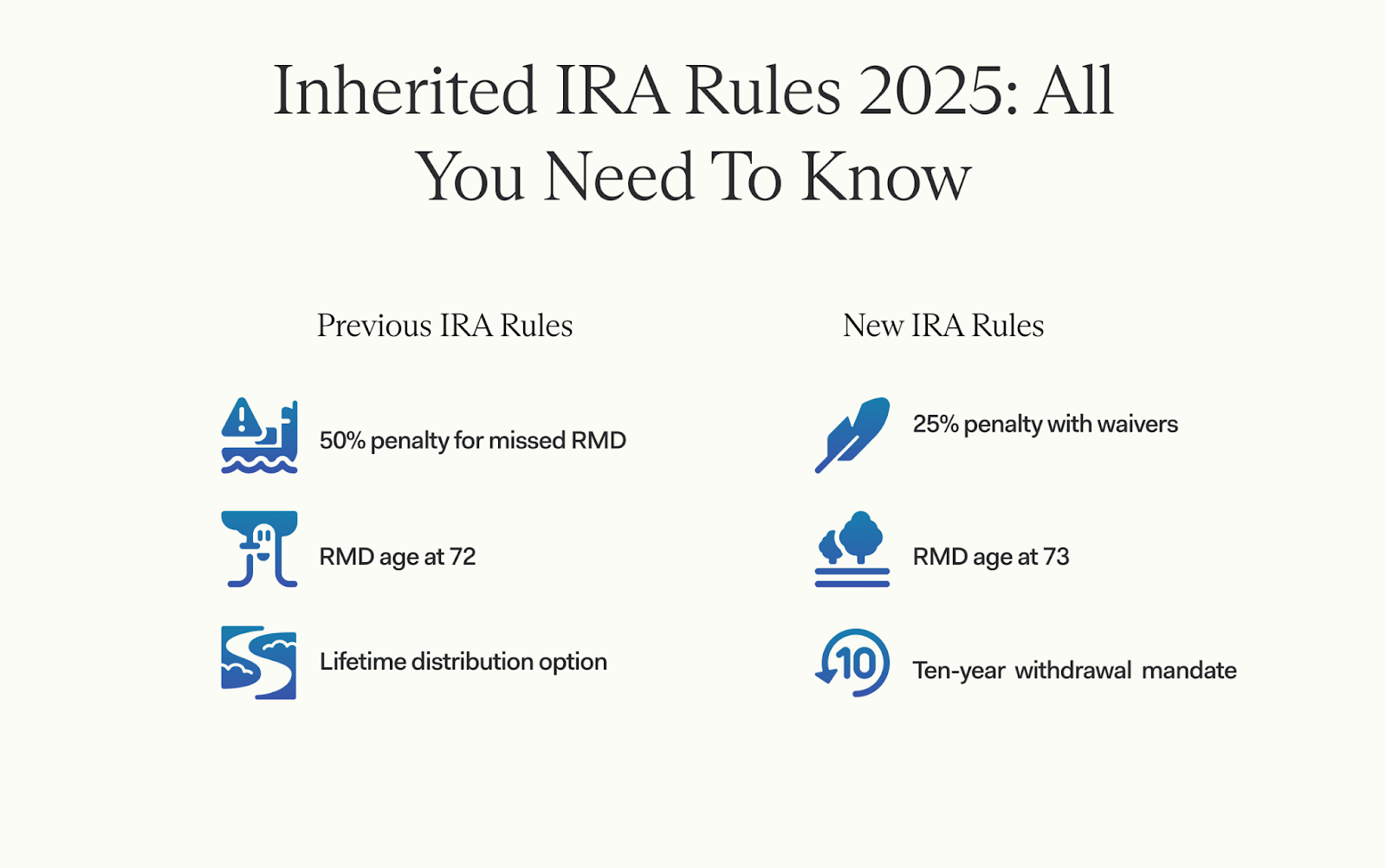 What Is a Traditional IRA: Rules, Limits, and Benefits in 2025