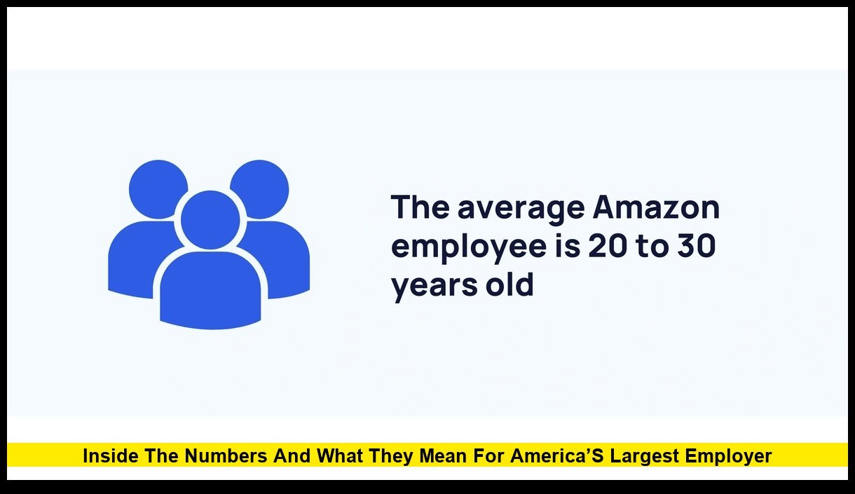 How Many Corporate Employees Does Amazon Have in 2025: Inside the ...