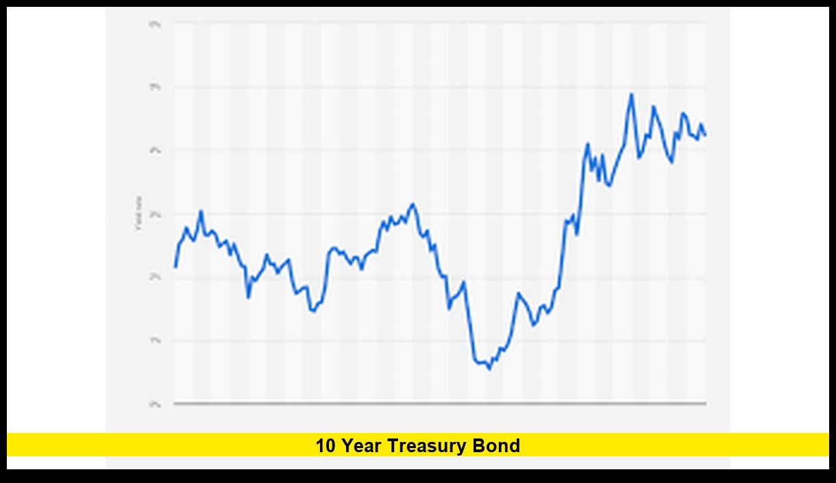 10 Year Treasury Bond: Market Shifts, Fed Policy, and Investor Focus in ...