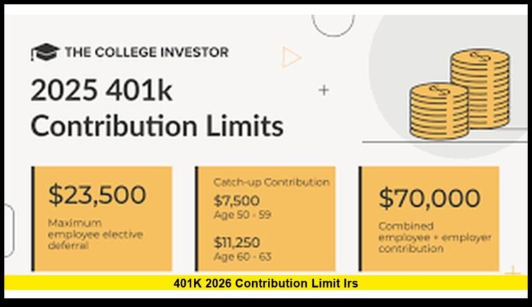 2026 401k Contribution Limit IRS: What Savers Must Know