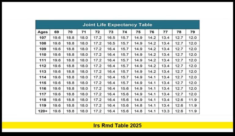 IRS RMD Table 2026: The Latest Updates Retirees Need to Know