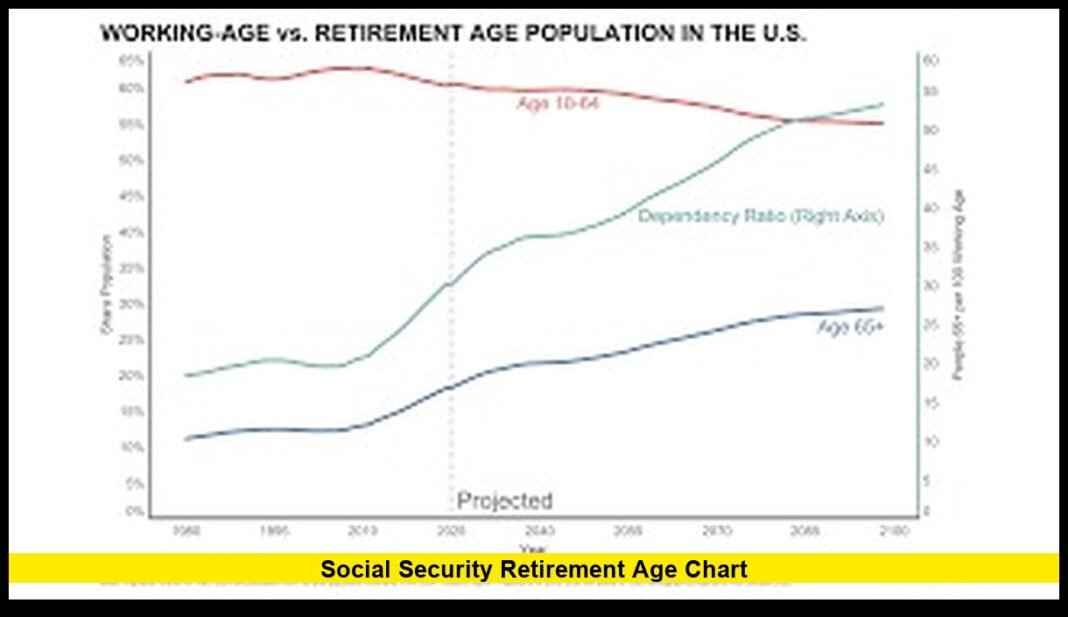 SOCIAL SECURITY RETIREMENT AGE CHART: THE COMPLETE 2025 UPDATE EVERY ...