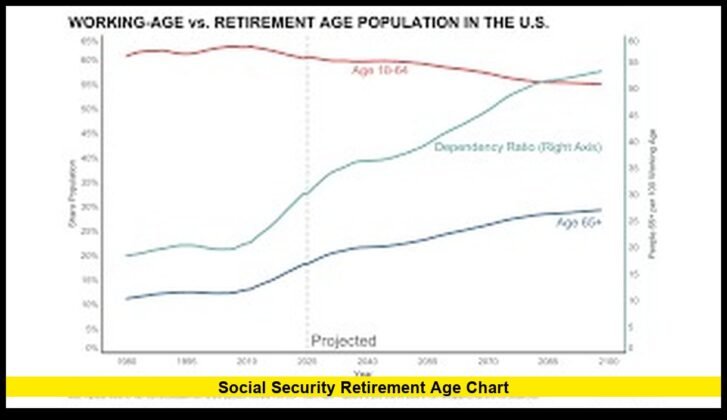 SOCIAL SECURITY RETIREMENT AGE CHART: THE COMPLETE 2025 UPDATE EVERY ...