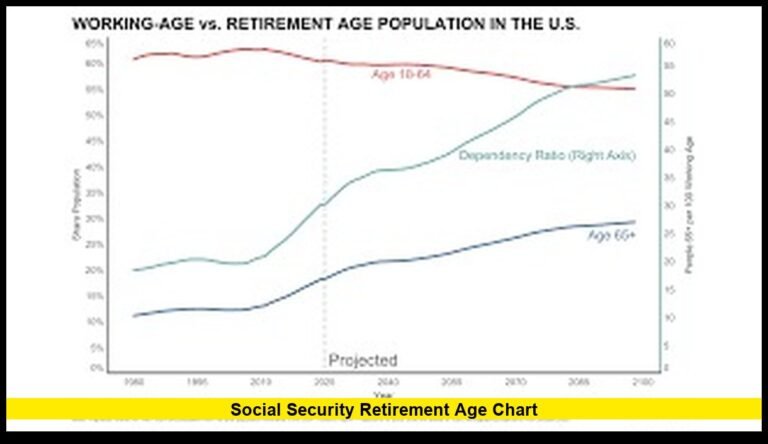 SOCIAL SECURITY RETIREMENT AGE CHART: THE COMPLETE 2025 UPDATE EVERY ...