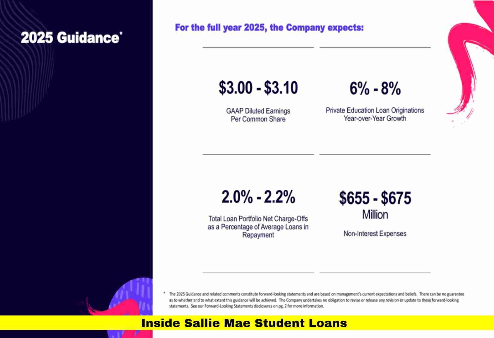 Sallie Mae Student Loans: Full 2025 Update for U.S. Borrowers