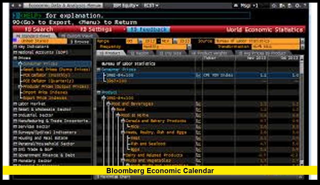 Bloomberg Economic Calendar: What U.S. Markets Should Watch Before the ...