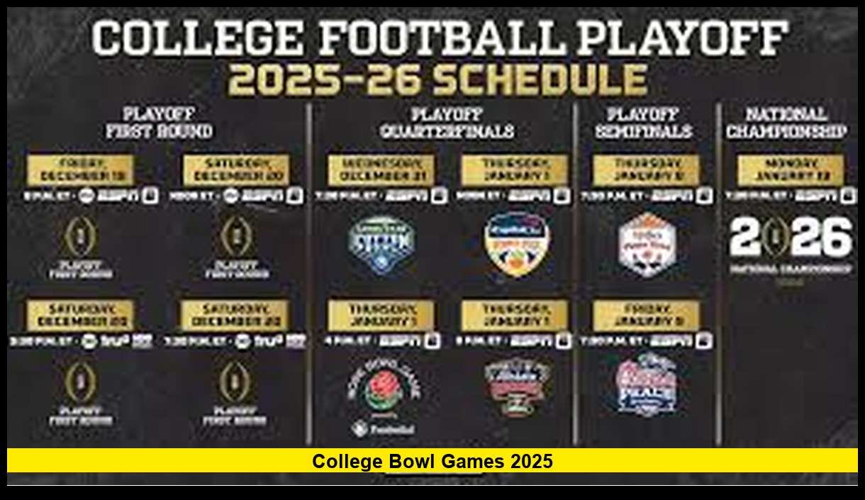 College Bowl Games 2025: Full Postseason Outlook, Game Structure ...