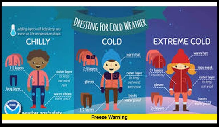 Freeze Warning: Widespread U.S. Cold Alerts Signal Growing Impacts ...