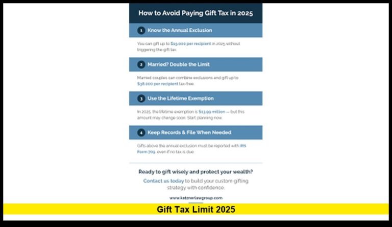 Gift Tax Limit 2025: Understanding the New Rules and Their Impact on ...