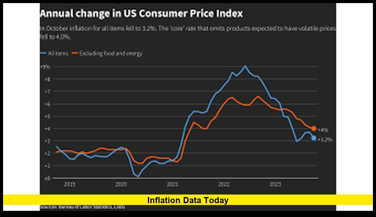Inflation Data Today: What Every American Should Know