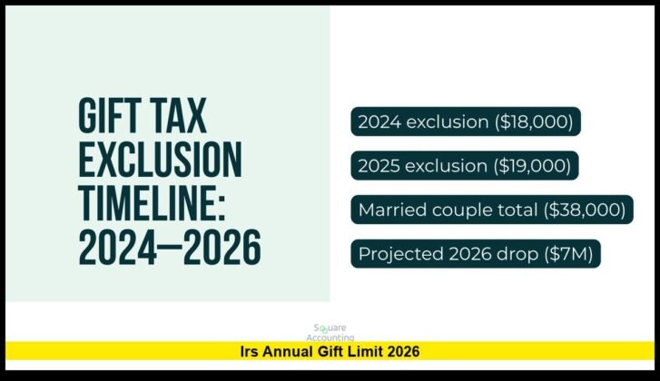 IRS Annual Gift Limit 2026: A Complete Look at the Updated Rules and ...