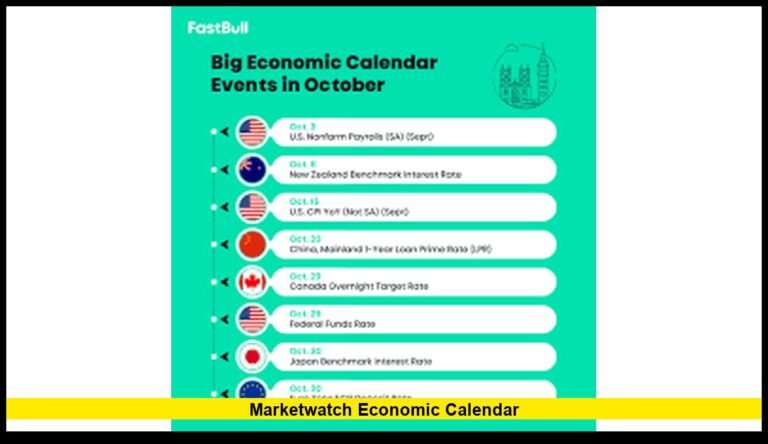 MarketWatch Economic Calendar: What U.S. Investors Are Watching This Week