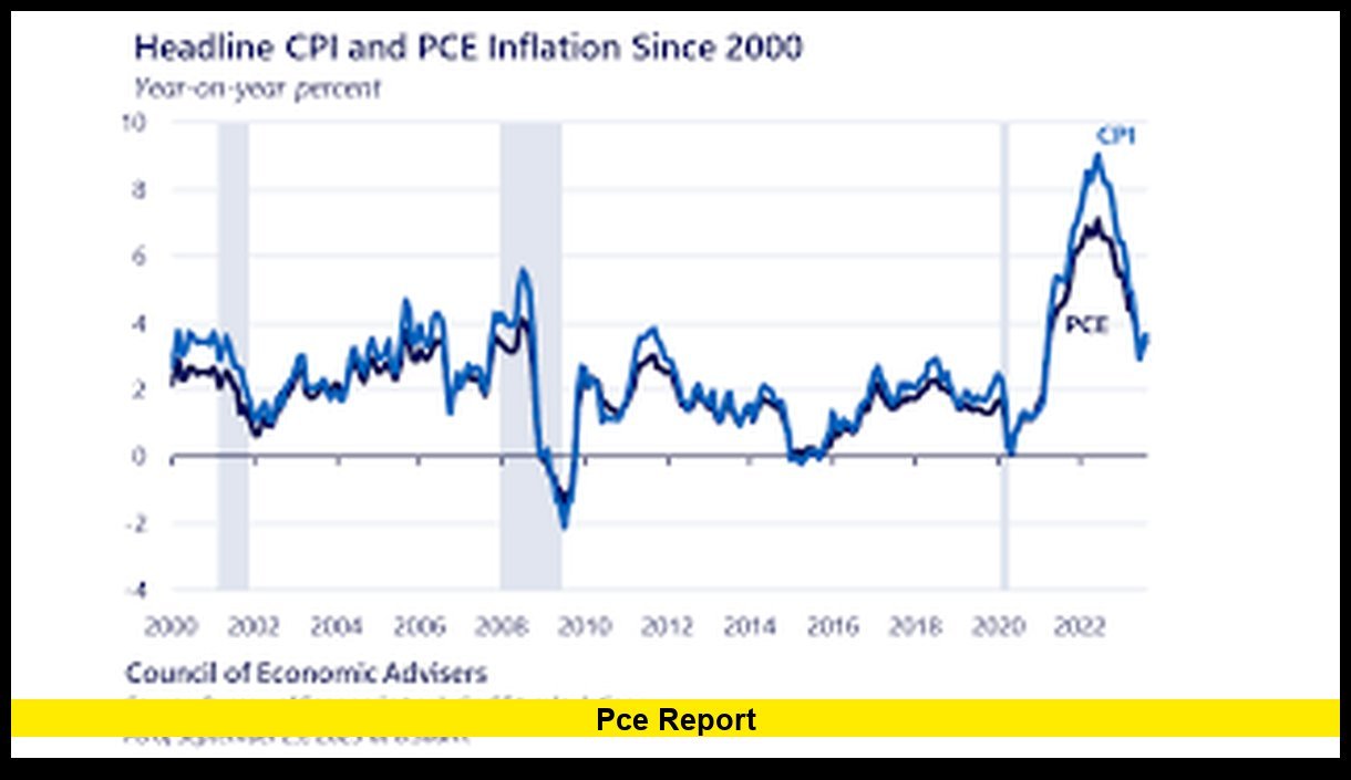 PCE Report: Inflation, Markets, and What Americans Should Know
