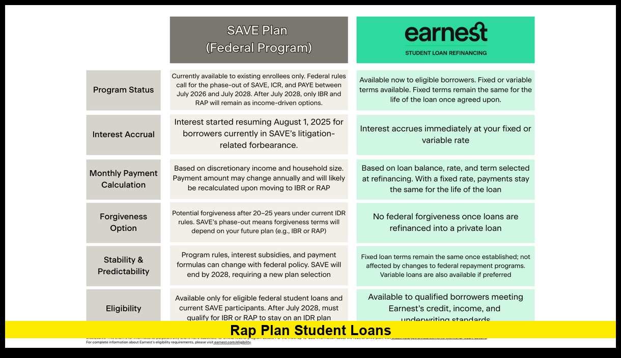 Rap Plan Student Loans: A Comprehensive Look at the Future of Federal ...