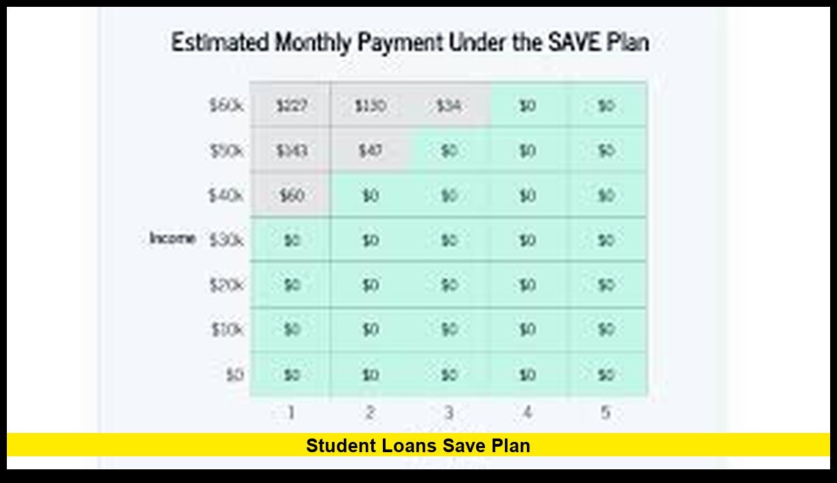Major Federal Shift as the Student Loans SAVE Plan Ends and Millions ...
