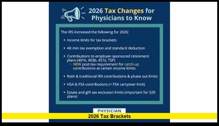 2026 Tax Brackets: What Every American Needs to Know This Year