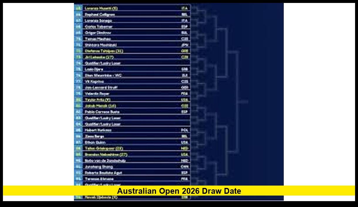 Australian Open 2026 Draw Date Confirmed: Everything Fans Need to Know ...