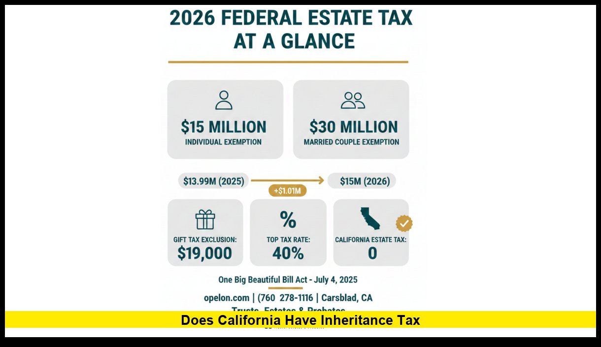 Does California Have Inheritance Tax? Updated January 2026