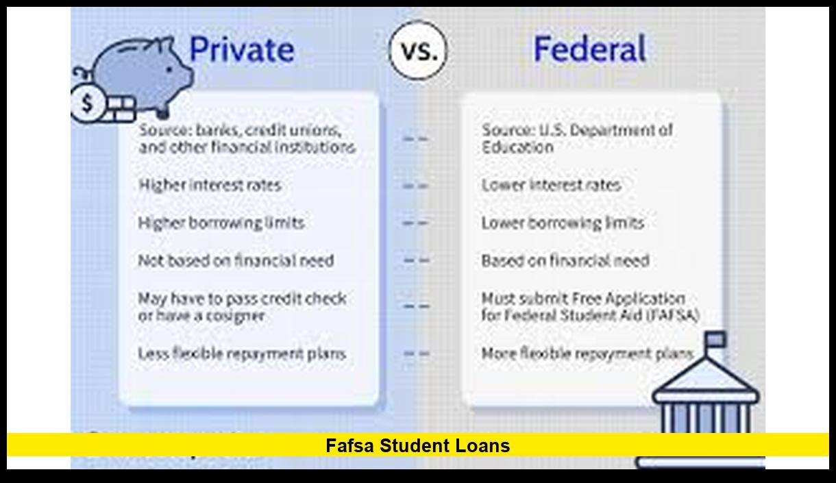 FAFSA Student Loans: How Federal Aid Works for U.S. Students in 2026