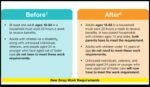 New SNAP Work Requirements: Full Breakdown of Rules, Eligibility ...