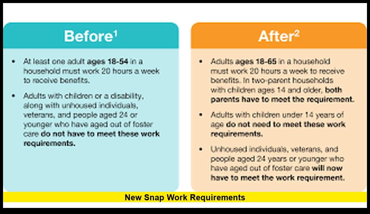 New SNAP Work Requirements: Full Breakdown of Rules, Eligibility ...