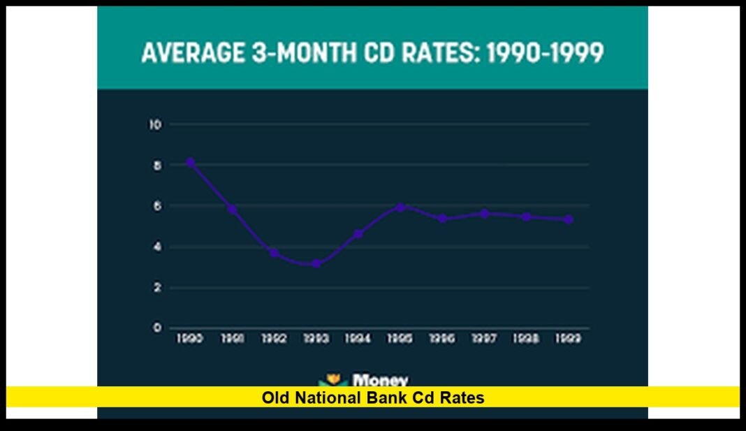 Old National Bank CD Rates: A Clear Look at Savings Options in 2026