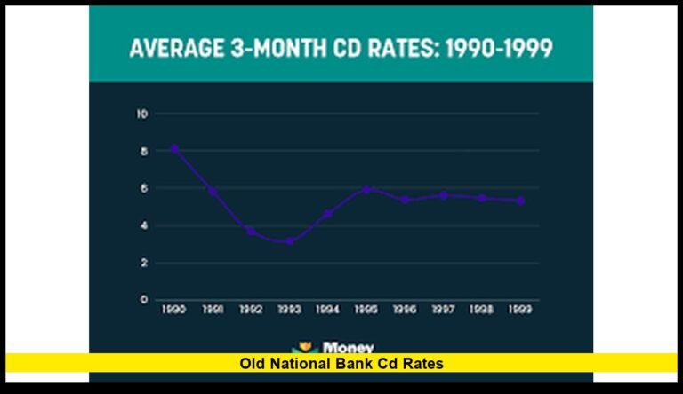 Old National Bank CD Rates: A Clear Look at Savings Options in 2026