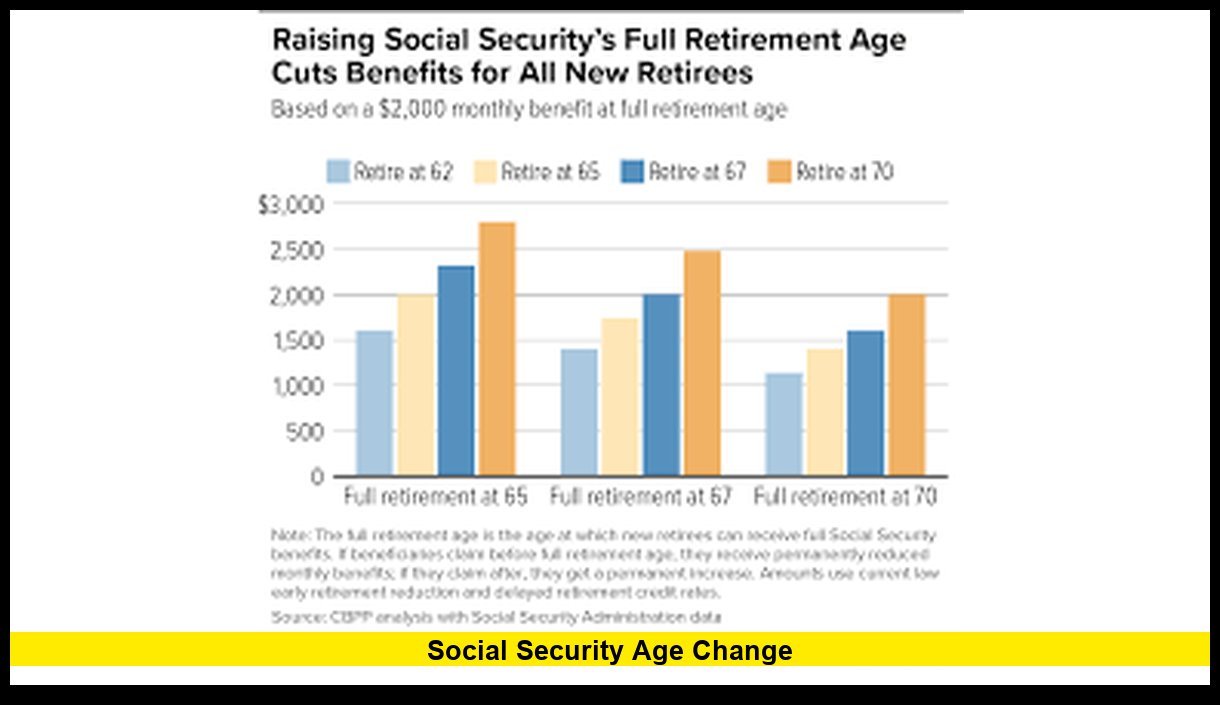 Social Security Age Change: What U.S. Retirees Need to Know in 2026