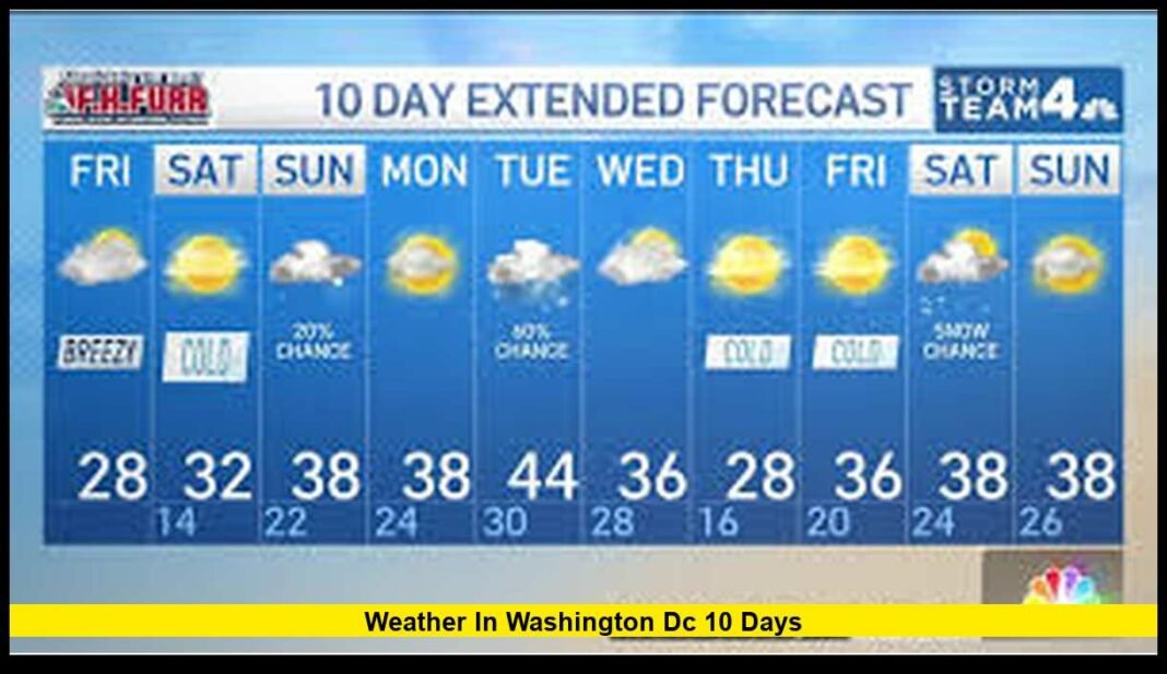 Weather in Washington DC 10 Days — Complete and Current Forecast for ...