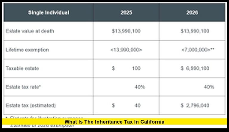 What Is the Inheritance Tax in California in 2026: Full Legal and ...