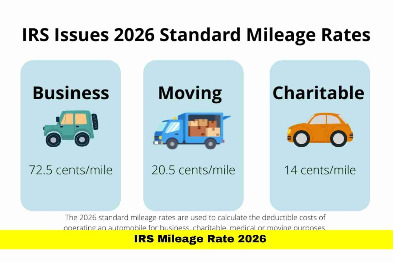 New IRS Mileage Rate 2026 Takes Effect: What Drivers and Businesses ...