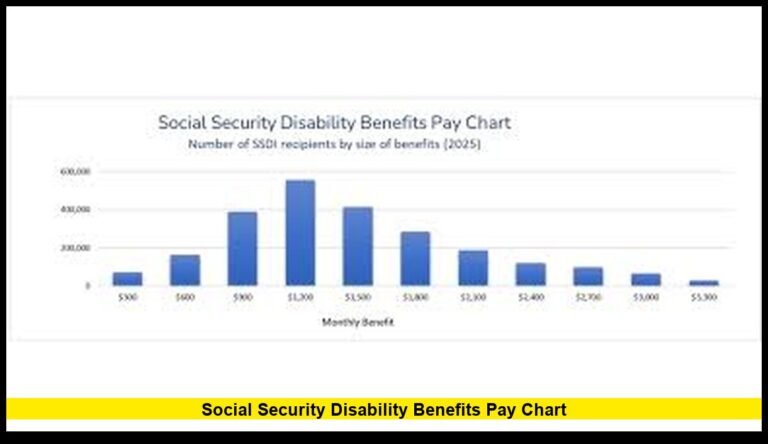 Social Security Disability Benefits Pay Chart for 2026: Updated SSDI ...