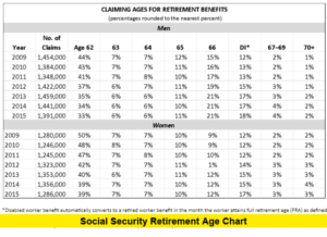 Unlock Your Future: Social Security Retirement Age Chart Shows When You ...