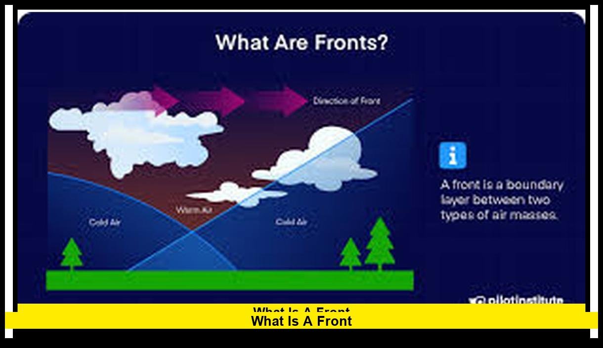 What Is a Front: Complete Meaning Across Weather, Business, Crime ...