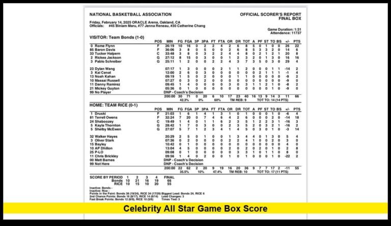 2026 NBA All-Star Celebrity Game Box Score: Full Stats and Highlights