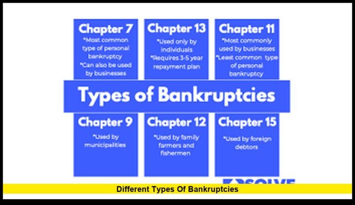 Different Types of Bankruptcies Surge as Americans and Businesses Seek ...