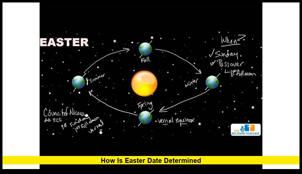 How Is Easter Date Determined? The Simple Rule Behind the Changing Holiday