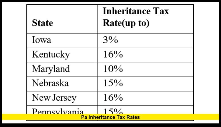 PA Inheritance Tax Rates: A Complete Breakdown for Pennsylvania Heirs