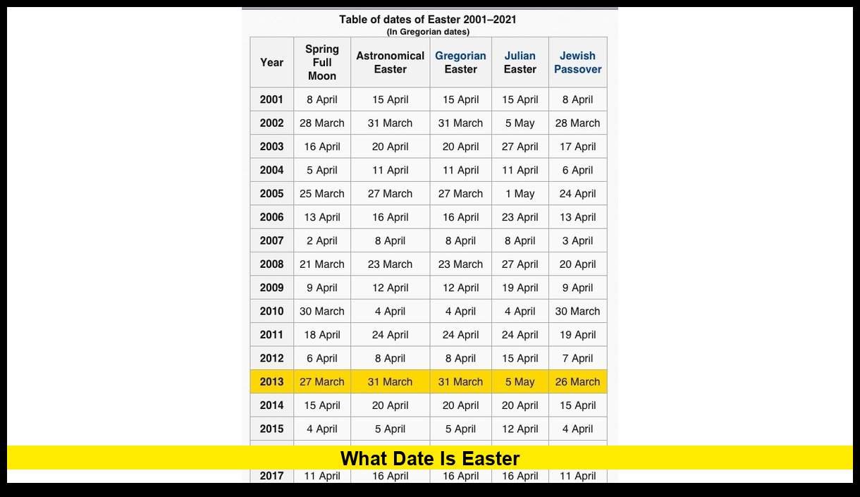 What Date Is Easter? 2026 Easter Sunday Confirmed and Calendar Explained