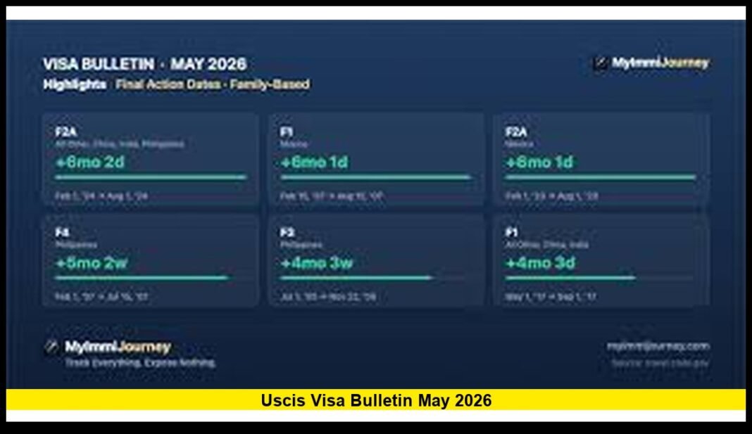 USCIS Visa Bulletin May 2026: Latest Updates, Priority Dates, and What ...